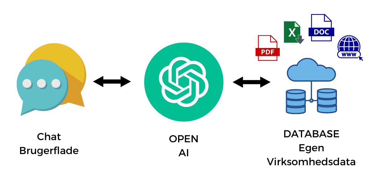 Ai Chatbot Med Egen Videns Database Inka Web 